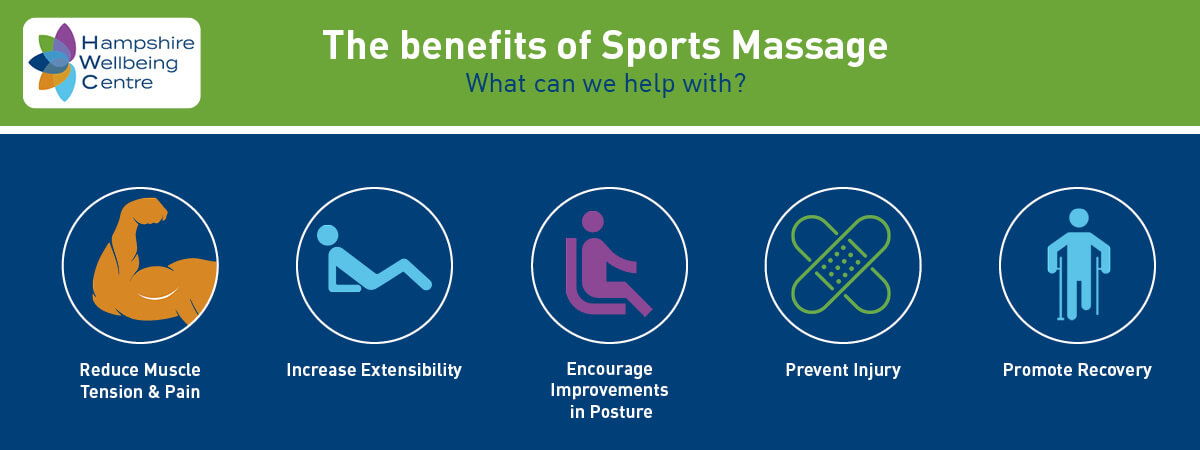 Sports Massage Therapy | Hampshire Wellbeing Centre | Southampton ...
